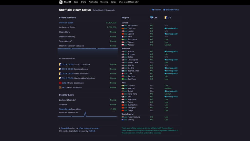 Top 15 Cara untuk Memperbaiki Kode Kesalahan Steam E20 - โลกแห่งกี๊ก