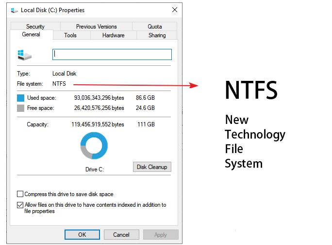 Cara Mengaktifkan atau Melumpuhkan Mampatan Fail NTFS pada Windows 11 - โลกแห่งกี๊ก